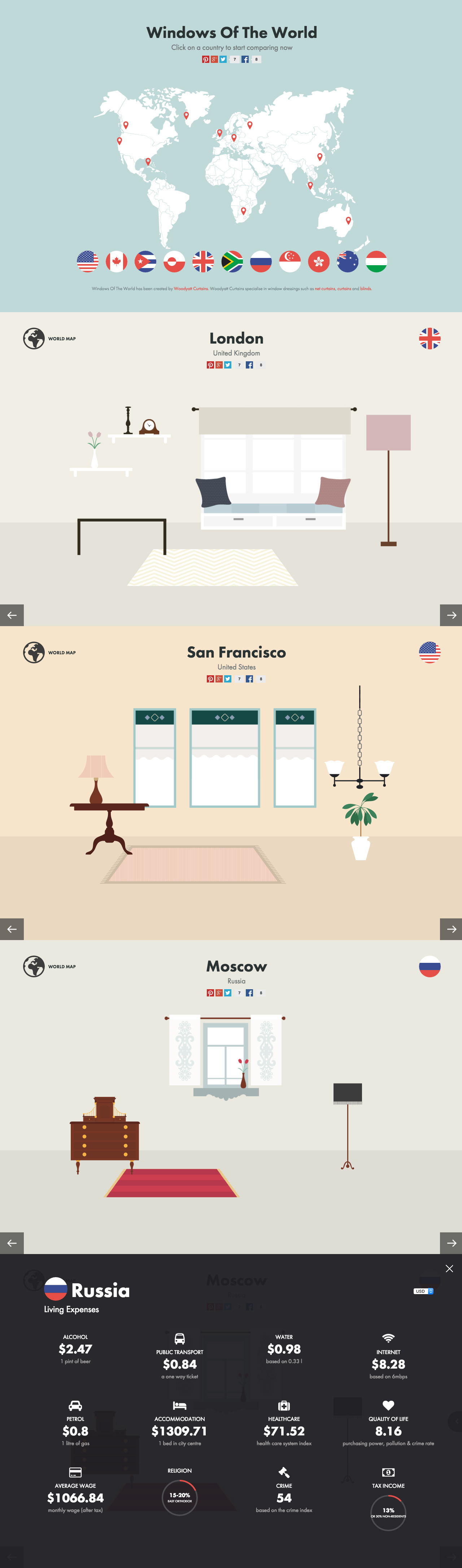 Windows Of The World - One Page Website Award