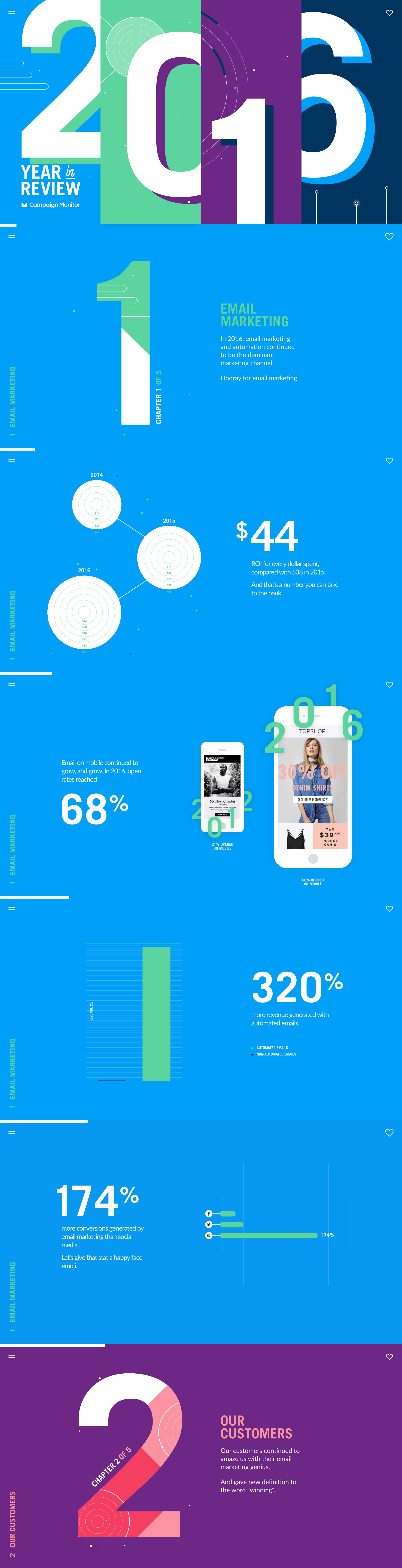 Campaign Monitor 2016 Year in Review - One Page Website Award